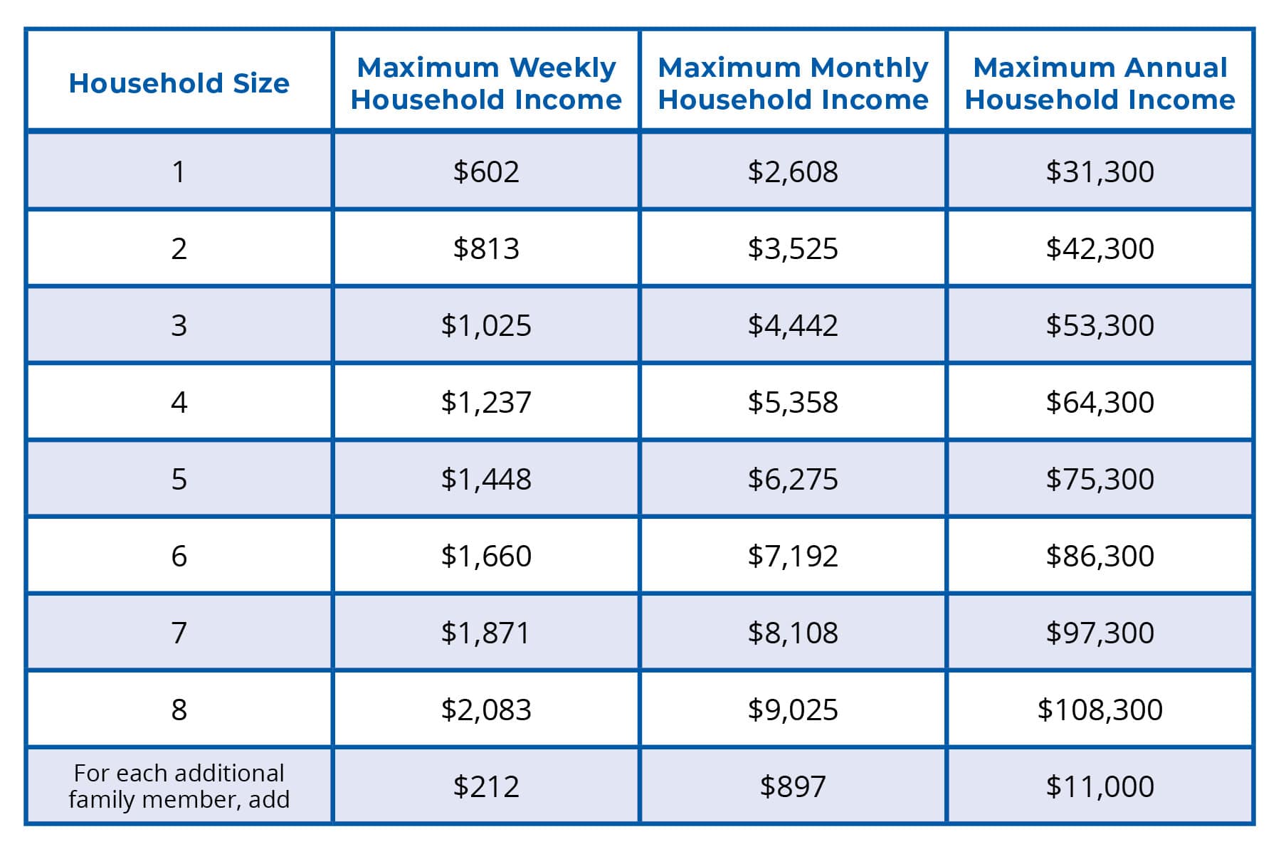 produce Archives - IFCS | A Denver Area Food Bank and More to Nourish Lives